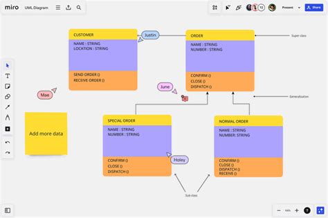 Class Diagram Là Gì Khái Niệm Vai Trò Và Cách Tạo Chi Tiết