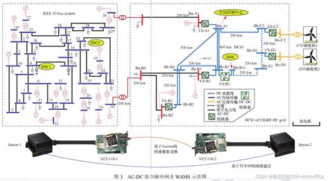 基于nvidia jetson fpga zynq 的人工智能图像加速板卡设计 jetson fpga csdn博客