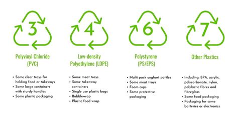 Different Types Of Plastic Recycling Numbers At Brad Austin Blog