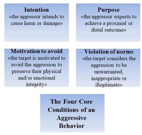 Ways To Decrease Behavior