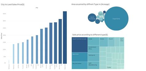 saurabh ahalawat on linkedin tableau tableaupublic