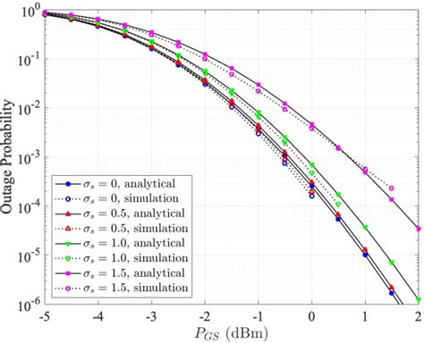 Performance Analysis Of Passive Retro Reflector Based Tracking In Free Space Optical