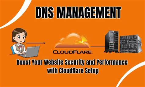 Do Cloudflare Setup Fix Dns Website Ssl Cloud Flare Perfomance By Crowndevw Fiverr