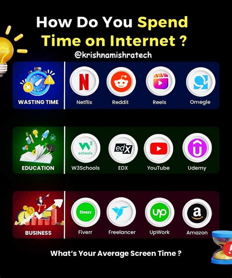 Krishna Mishra On Linkedin Screentime Techtalks Programmingcommunity Productivityhacks