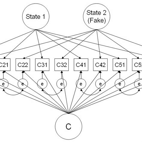 1 Example Of A Latent State Trait Model Download Scientific Diagram