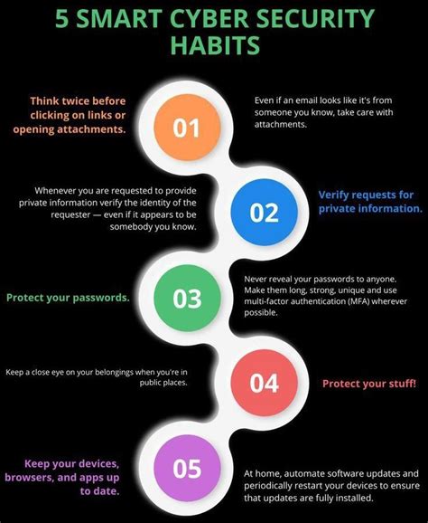 Kallys It And Cybersecurity Managed Solutions On Linkedin Cybersecurityawareness