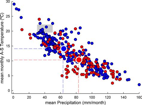 Relationship Between Mean Monthly Precipitation And Mean A S