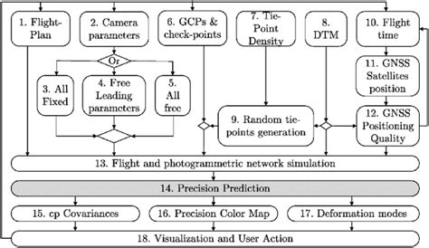 Workflow For Predicting Mapping Precision As In Cledat Et Al 2020b