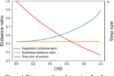 figure 1 from low rank nonnegative tensor decomposition in hyperbolic