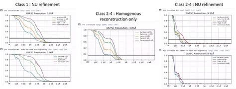 Refinement After 3d Classification 3d Refinement Cryosparc Discuss