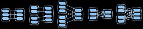 round 10 virtualization and scalability — cs a1120 programming 2