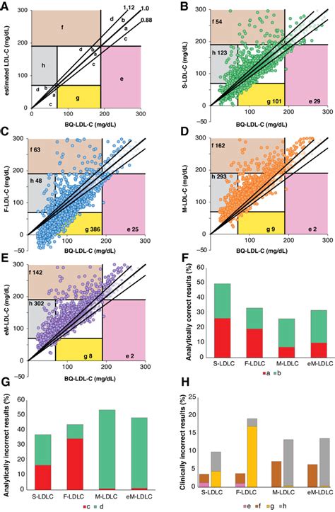 Error Grid Analysis For High TG Samples Definition Of Type Of Errors Download Scientific