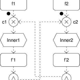 EPC Markup Language EPML Request PDF