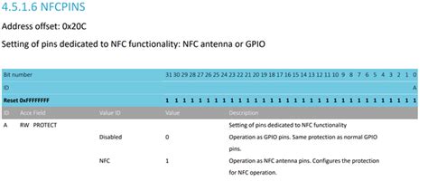 nrf52840 i2c error on i2c line occurred for message 0 nordic qanda