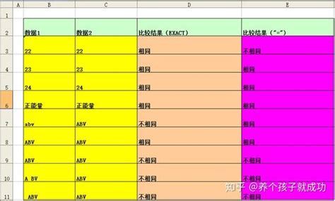 使用exact函数，方便而独特地比较数据结果 知乎