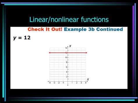Ppt 806 3 7 Linear Nonlinear Functions Powerpoint Presentation Free Download Id 6796098