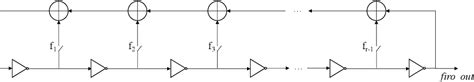 Figure 1 From A Closer Look At The Chaotic Ring Oscillators Based Trng Design Semantic Scholar