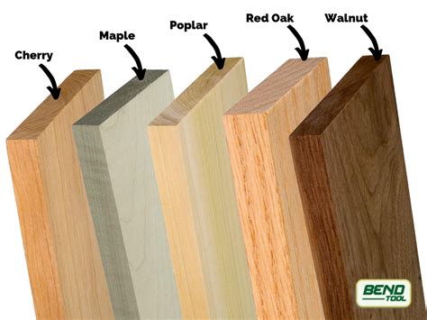 Poplar Wood Vs Maple Which Is Best For Your Project