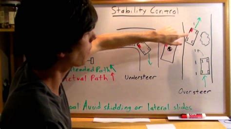 Stability Control Explained Explained Stability Control