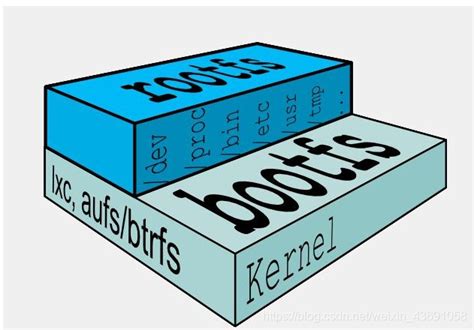 Docker容器技术 镜像原理 数据卷 数据卷容器容器镜像原理 Csdn博客 Docker容器技术 镜像原理 数据卷 数据卷容器容器镜像原理 Csdn博客