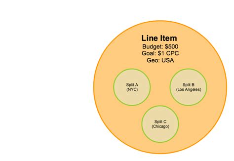 Microsoft Invest Understand Splits Microsoft Learn