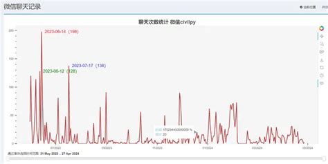 Qq微信聊天记录分析工具，allin~tencentrecordanalysis Csdn博客