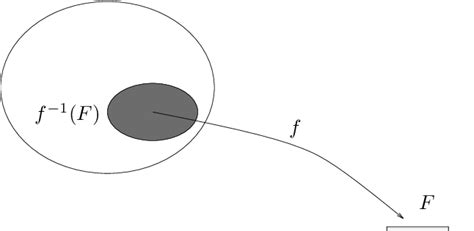 figure 3 1 from an introduction to statistical signal processing