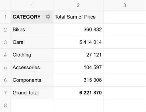 Sorting • Flexmonster
