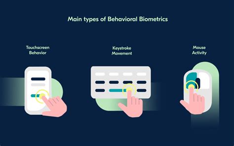 enhancing user authentication with behavioral biometrics and ai