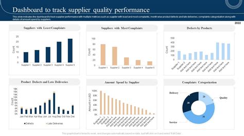 Dashboard To Track Supplier Quality Performance Strategic Sourcing And