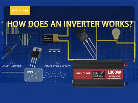 All About You Need To Know About Inverter Igbt Joeyoung All About You Need To Know About Inverter Igbt Joeyoung