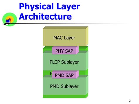 Ppt Physical Layer Powerpoint Presentation Free Download Id 525795