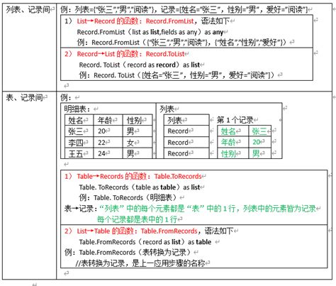 Power Query知识分享 知乎