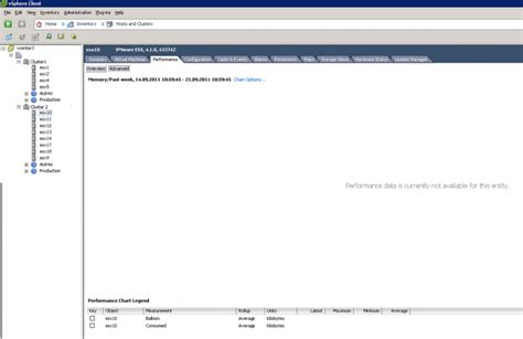 When VSphere Client Does Not Show Performance Graphs Anymore