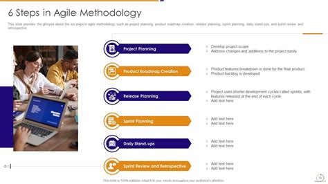 Agile Managing Plan Powerpoint Presentation Slides Presentation Graphics Presentation