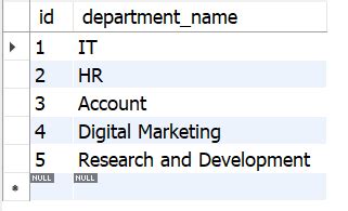 How To Find Nth Highest Salary In MySQL Programming Funda