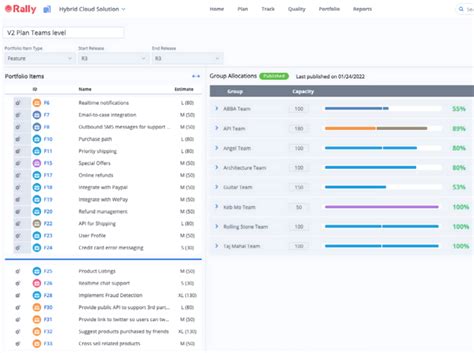 Rally Software Agile Central Review Pricing And Features