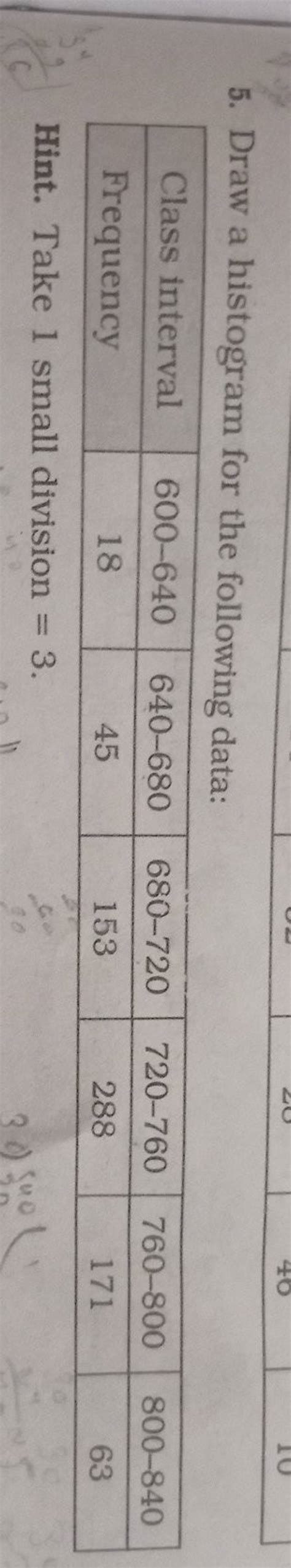 5 draw a histogram for the following data class interval600−640640−6806