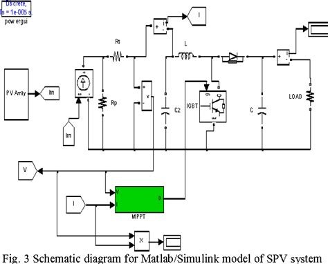 figure 3 from a matlab simulink based solar photovoltaic array spva