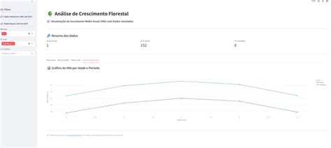 Datascience Python Streamlit Github Análisededados Forestdata