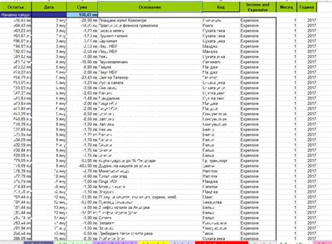 Как да сравня планирани разходи с актуалните направени Аула бг