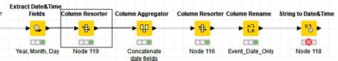 Converting String To Date Knime Analytics Platform Knime Community