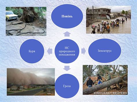 Надзвичайні ситуації Правила поведінки під час надзвичайних ситуацій Online Presentation