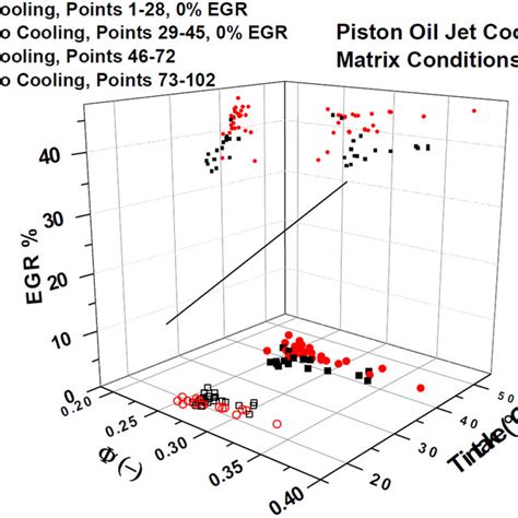 Pdf Rcci Engine Operation Towards 60 Thermal Efficiency