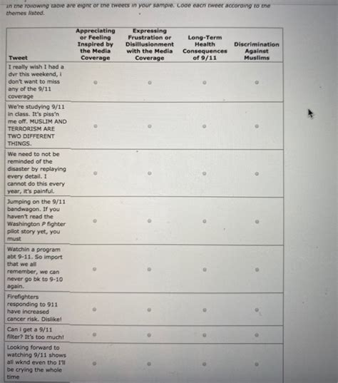 2 Introduction To Content Analysis Coding Is The