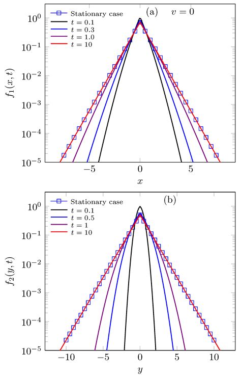 Comb Model With Non Static Stochastic Resetting And Anomalous Diffusion