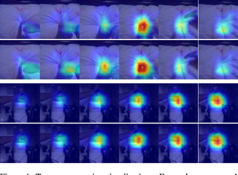 figure 1 from improve video representation with temporal adversarial