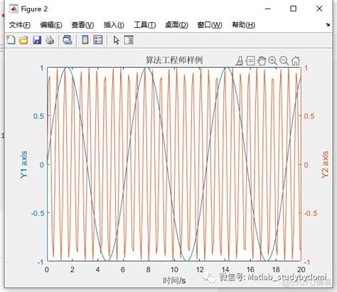 Matlab 通过plotyy绘制双y轴图像爱啃鸡爪的小米的技术博客51cto博客