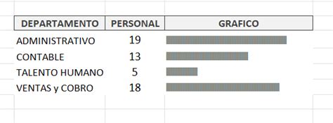 SIMULAR GRAFICO USANDO FORMULAS EN EXCEL