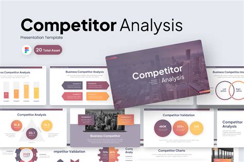 Competitor Analysis Presentation Template Figma